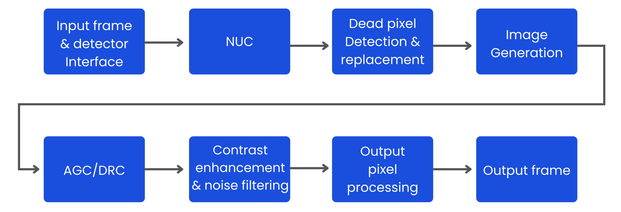 Video Engine & Video Processing Unit – Ophal Optronics India Private ...