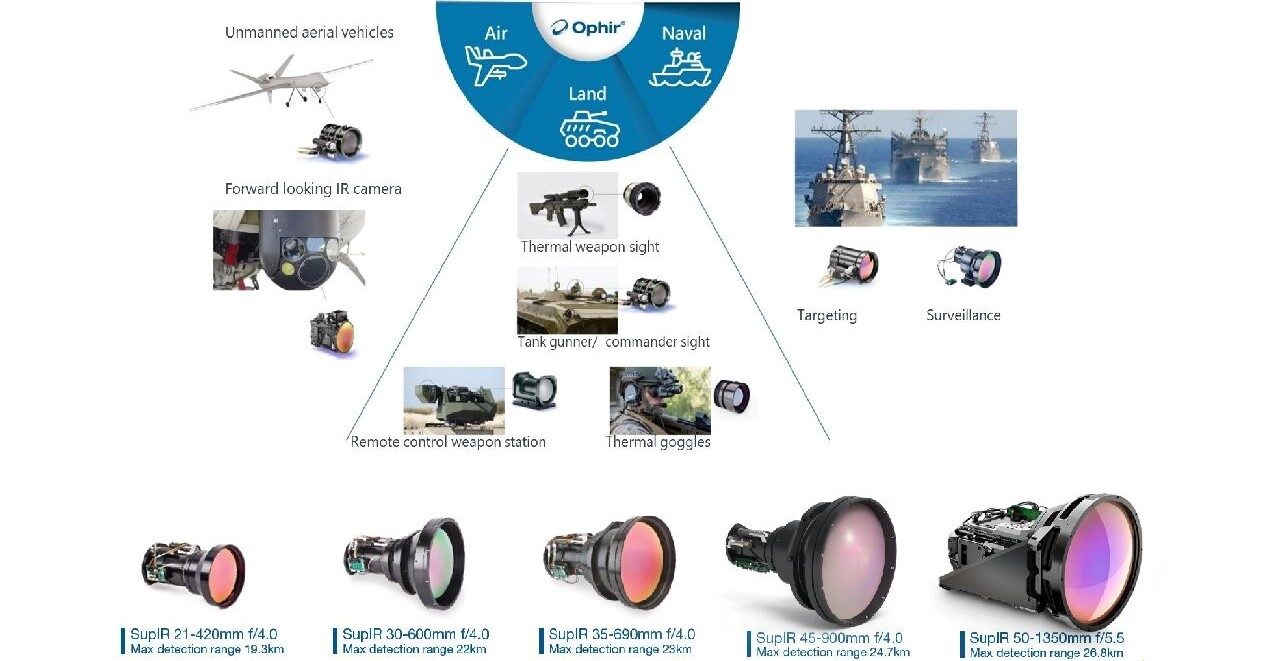Infrared Optics – Ophal Optronics India Private Limited